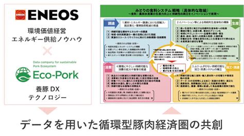 農業 Iot News