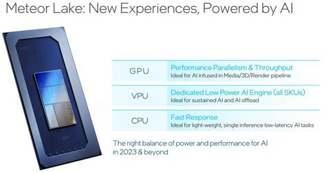 Intel Demos Stable Diffusion Running Locally On Its New AI Accelerated