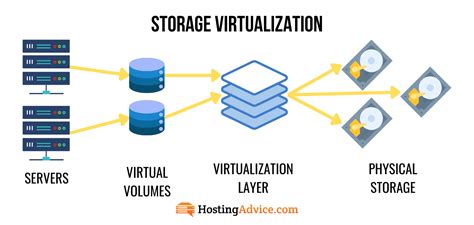 What Is Virtualization Benefits Types And Future Trends