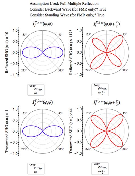 Examples Shaarpml