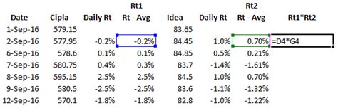 Risk Part 2 Variance And Covariance Varsity By Zerodha