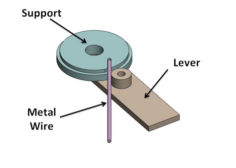 finite element analysis of wire bending operation using ansys workbench