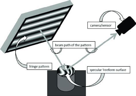 Schematic Of The Pmd Setup Download Scientific Diagram