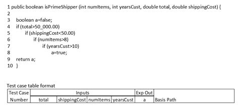 Solved Use Basis Path Testing To Develop The Test Cases For