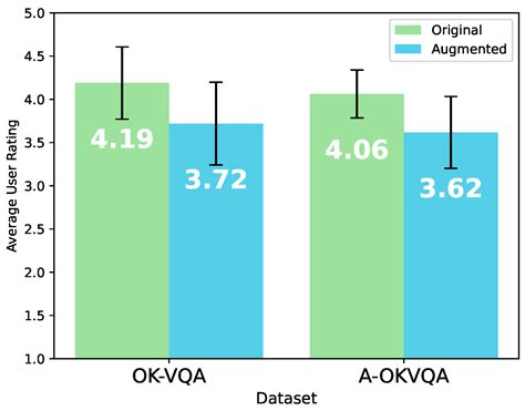 semi supervised implicit augmentation for data scarce vqa