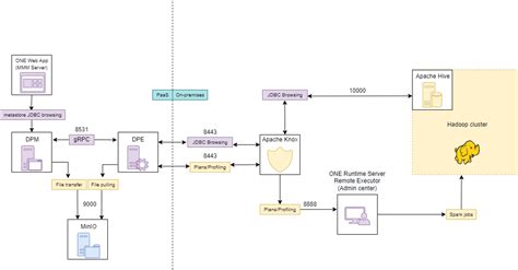 hadoop configuration ataccama one