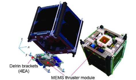 configuration of step cube lab with mems solid propellant thruster
