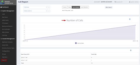8 1 2 Number Of Calls Akkadian Console Server 4 9 5