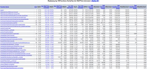 📊 Xhprof 性能分析工具 Webman