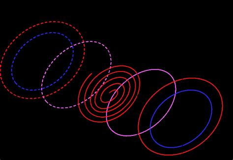 Bifurcation Of Periodic Orbits In X 1 X 2 F 1 Space Download