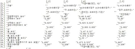 Is There Any Method To Extract Pdf Table Tidy With R Stack Overflow