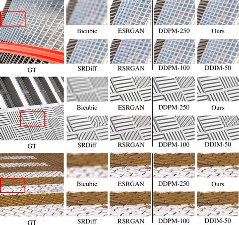 Figure 1 From Solving Diffusion Odes With Optimal Boundary Conditions