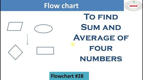 Flowchart To Print Sum And Average To Four Numbers Draw A Flowchart To