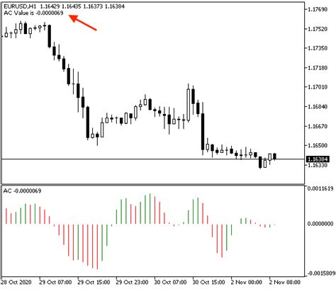 Learn How To Design A Trading System By Accelerator Oscillator Mql5 Articles