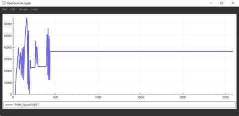 Github Danielmartensson Opensourcelogger Qt Open Source Data Acquisition System