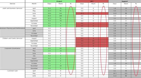 Sql Server Ssrs Bids 2008 Expression For Percentage Over Grouped By