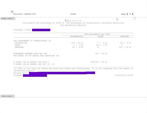 Solved How Do I Modify Tagsetrtf And Creating Custom Reports Sas