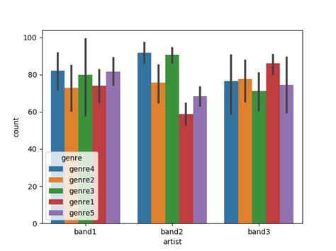 Python How Can I Create A Grouped Bar Chart With Matplotlib Or