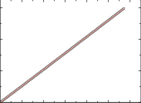 Reflected Light Phase In Dependence Of Different Relative Length