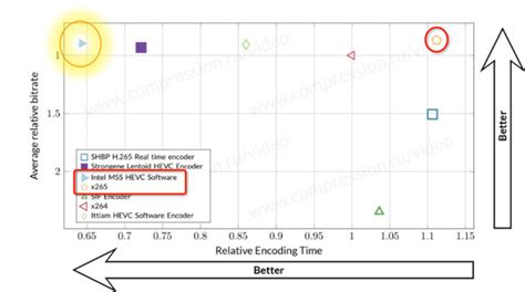 H265hevc视频编码:fpga Gpu Qsv实现对比 Csdn博客 H265hevc视频编码:fpga Gpu Qsv实现对比 Csdn博客