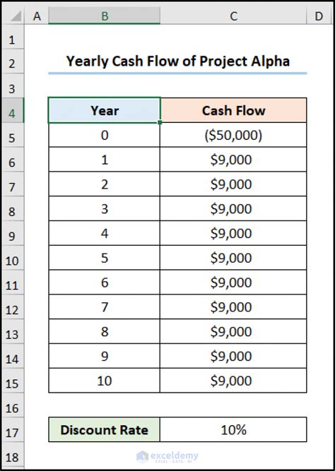 Payback Period In Excel Mit Printable