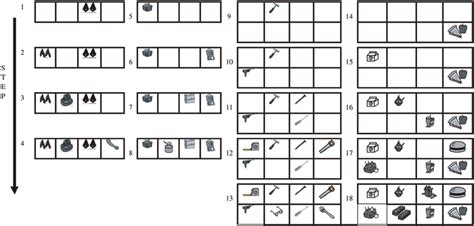 Sequential Intervention Protocol Download Scientific Diagram