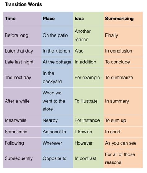 Paragraphing And Transitioning Eng102 For Health Sciences Openskill