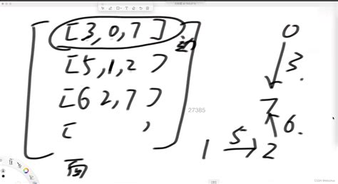 算法体系 17 第十七节 图 （20节） csdn博客