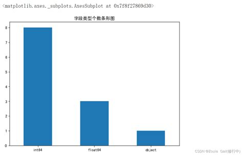 【python可视化实战】共享单车可视化 Csdn博客