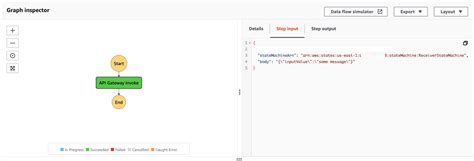 基于aws Step Functions和amazon Api Gateway的跨账号工作流服务 亚马逊aws官方博客