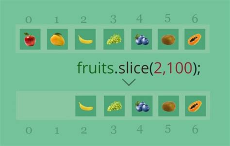 Tìm hiểu phương thức slice của mảng trong JavaScript TopDev