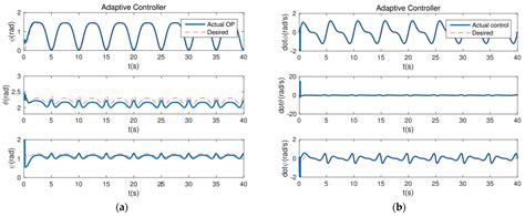 Trajectory Modeling By Distributed Gaussian Processes In Multiagent Systems
