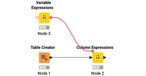 Column Expression Variable Column Knime Community Hub