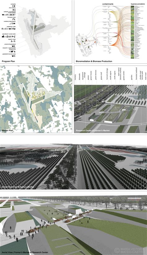 María Victoria Wmateo Adaptive Agriculture
