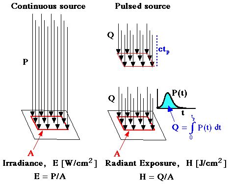 ECE 532 1 Radiometry