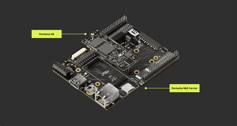 Portenta Mid Carrier With X8