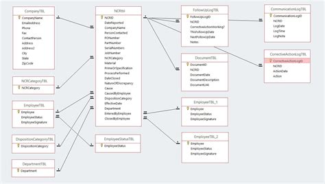 Microsoft Access Programmer Get A Free Consultation And Quote For