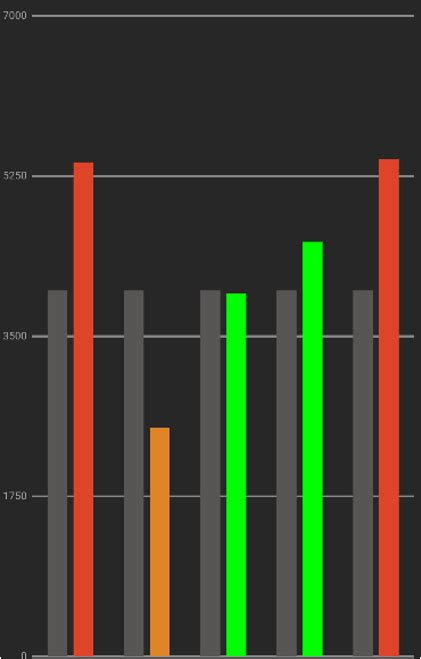 Java Issue With Non Filling Bars In A Chart Why Are The Colors Not Displaying Correctly