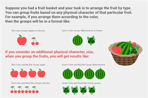 Clustering Vs Classification How To Speed Up Your Keyword Research Ipullrank