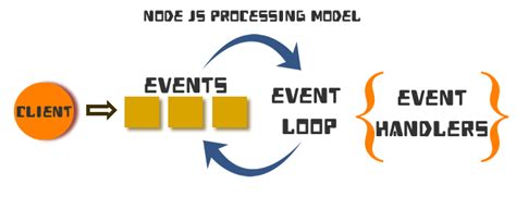 Step By Step Node Js Tutorial For Beginner Creativedev