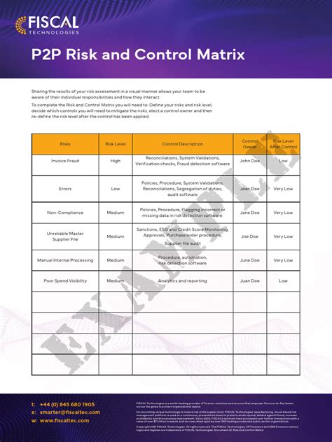 Risk Control Matrix Alt Pdf Risk Audit