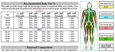Body Composition Analysis Renue Health
