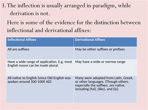 Morphology Derivationandinflectionmorphemepptx