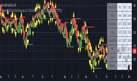 Mtf Regression With Forecast — Indicator By Glenallan — Tradingview