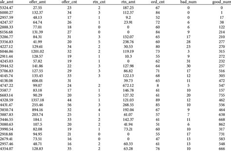 Total Daily Data For E Commerce Download Scientific Diagram