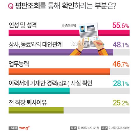 경력직 채용 시 평판조회하는 내용은 디지틀조선일보디조닷컴