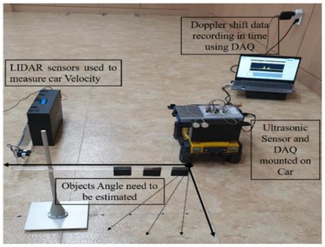 Remote Sensing Free Full Text Estimation Of Azimuth Angle Using An