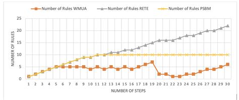 Efficient Context Aware Computing A Systematic Model For Dynamic