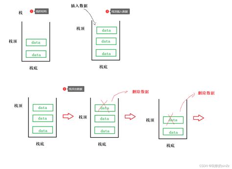 数据结构——栈(c语言实现)栈c语言实现 Csdn博客 数据结构——栈(c语言实现)栈c语言实现 Csdn博客