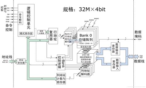 内存条的逻辑bank和rank（物理bank）概念 内存颗粒矩阵 rank bank col row csdn博客